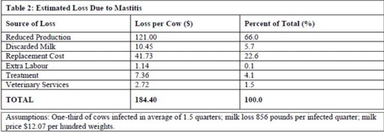 Mastitis- Gen Info